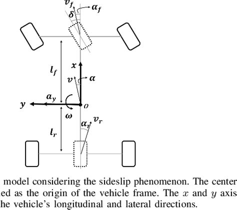 Figure 2 From Continuous Time Lidar Inertial Vehicle Odometry Method