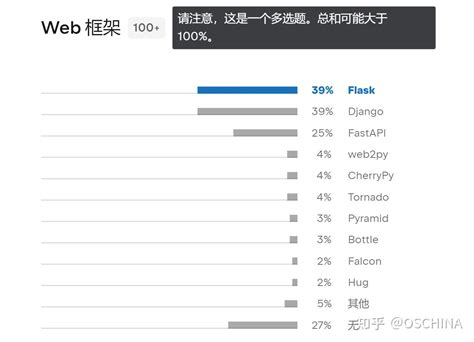 Python Web Flaskdjango Fastapi