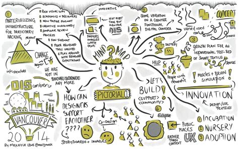 Digital Sketchnotes Mind Map From DIS2014 Paper Session Flickr