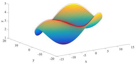A Toolpath Planning Method For Optical Freeform Surface Ultra Precision Turning Based On Nurbs