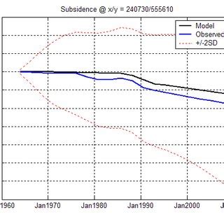 Typical Closed Loop System Model Download Scientific Diagram
