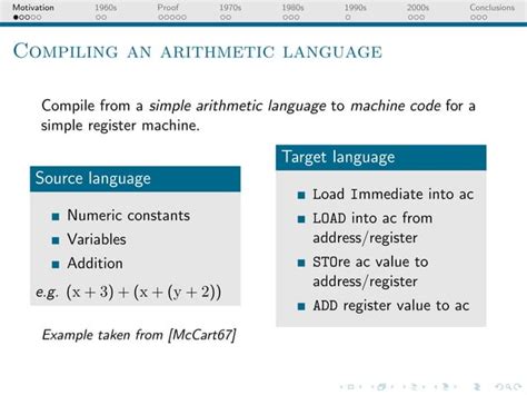 Formal Verification Of Programming Languages Ppt