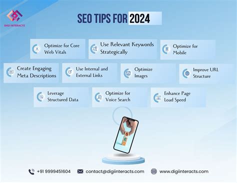 How To Optimize Your Website In 2024 Digi Interacts Posted On The