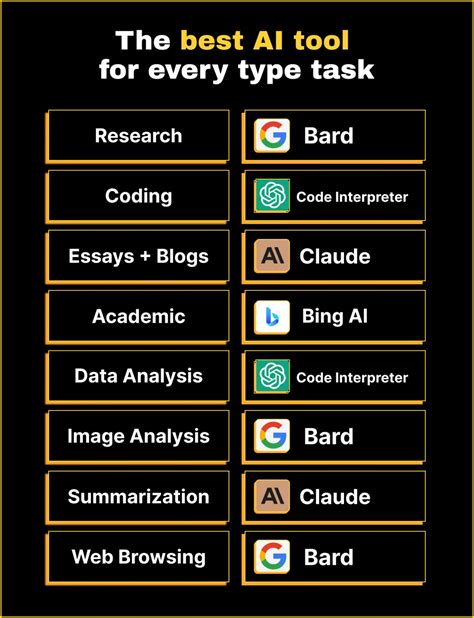 Awais Khan On Linkedin Ai Can Transform Your Productivity Forever But Only If You Know The