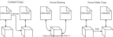 jupyter explosions and kernel inheritance
