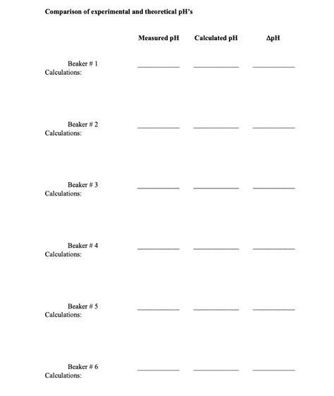 buffer capacities for each solution acid buffer