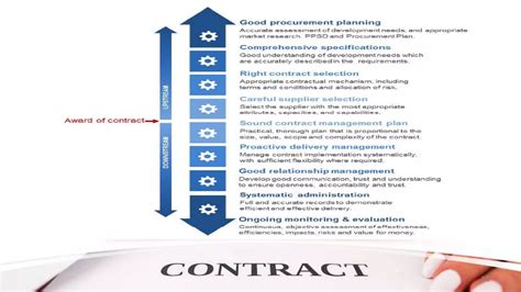 Procurement And Contract Managementpptx