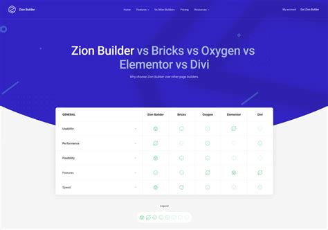 Zion Builder Vs Bricks Vs Oxygen Vs Elementor Vs Divi Comparison Zion