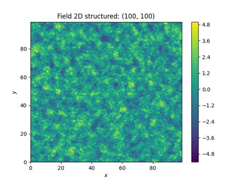 Creating A Sum Model — Gstools 170 Documentation