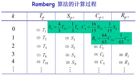 数值积分 Python代码实现 Csdn博客 数值积分 Python代码实现 Csdn博客