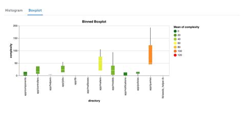 Understanding Rails Apps Through Powerful Visualizations Railsreviews