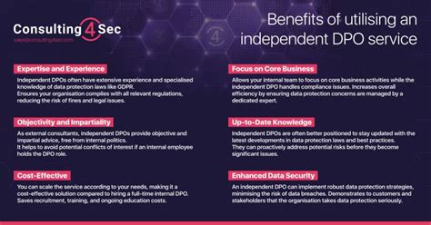Why Choose An Independent Dpo Service By Consulting 4 Sec Consulting 4 Sec Posted On The Topic