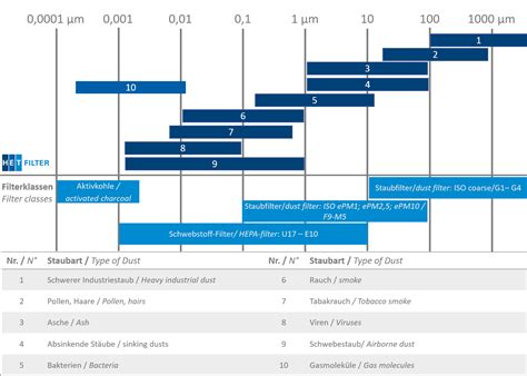 Overview Of The Classification Of Dust