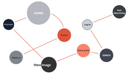 portal framework structure plan by himon mukherjee on prezi