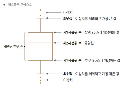 44 범주형 데이터 시각화 Must Have 머신러닝 딥러닝 문제해결 전략~236