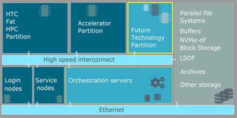 Overview NHR KIT User Documentation