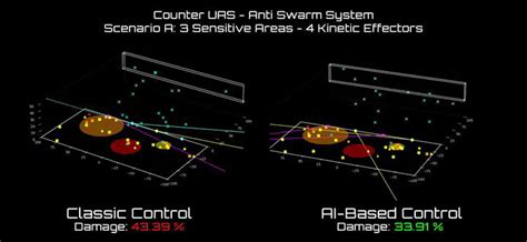🛡️ Reinforcement Learning For Decision Level Interception Prioritization In Drone Swarm Defense