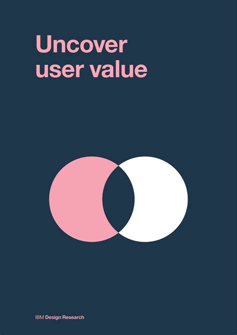 Ibm Design Thinking 2016 Ibm Design Design Thinking Design Research