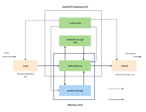 Generate Block Diagram From Equation Systems Of Equations Pr