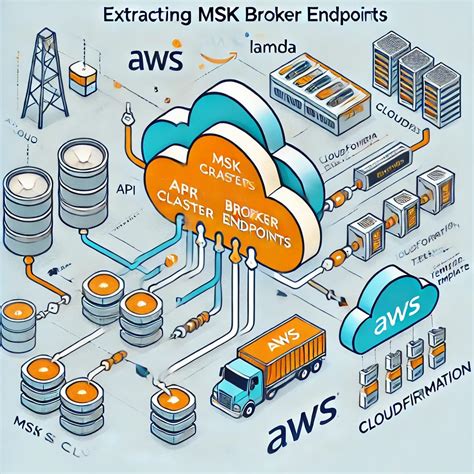 Simplifying Aws Ssm Parameter Management With Terraform 🚀 By Naveen Pandava Medium