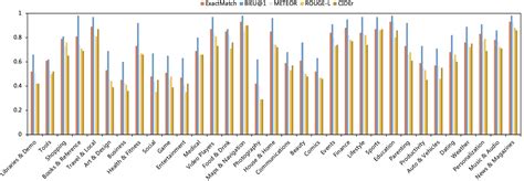 Unblind Text Inputs Predicting Hint Text Of Text Input In Mobile Apps Via Llm Proceedings Of