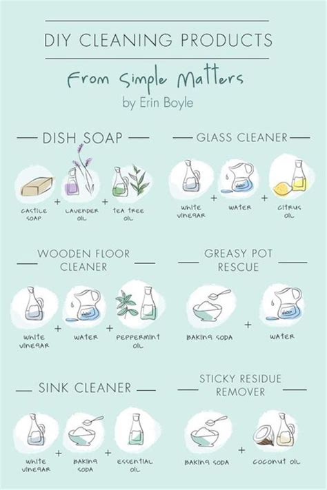 15 Useful House Cleaning Charts Infographics And Checklist To Make Cleaning Easier All