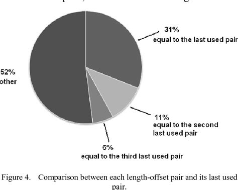 Figure 4 From A Two Stage Data Compression Method For Real Time Database Semantic Scholar