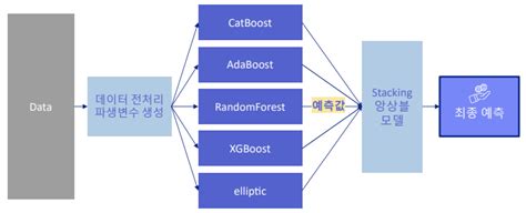GitHub Jaewon Project LoanApplicationData