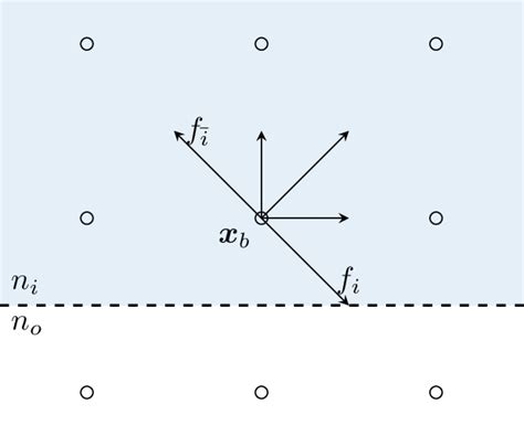 Boundary Region Represented By The Dashed Line With A Wet Boundary Node Download Scientific