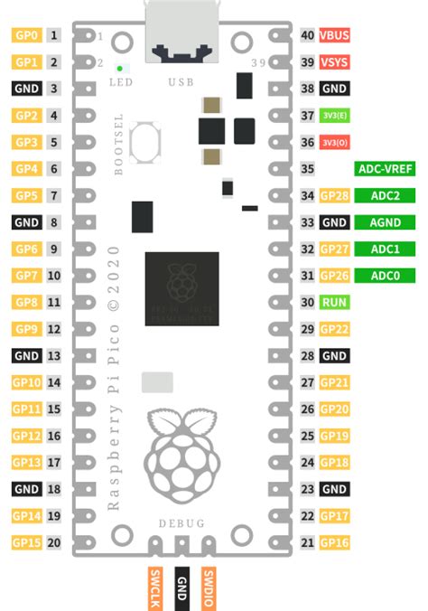 Introduction To Raspberry Pi Pico SunFounder Thales Kit For Raspberry Pi Pico Documentation