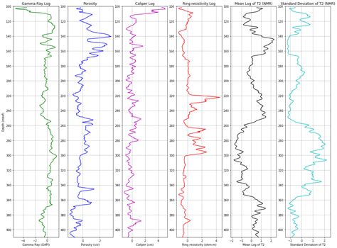 Well Logs · Github Topics · Github