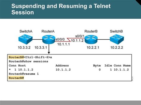 6 Telnet Recovery Password Upgrade Iosppt
