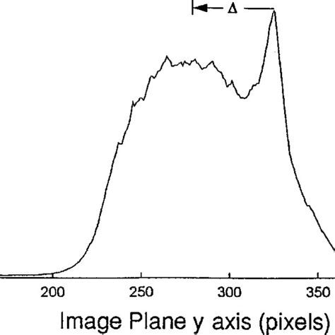 Diffraction Limited Angular PSF Of The Pointing Telescope Download Scientific Diagram