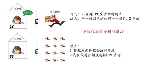 Linux高并发服务器 第二部分linux 高并发测试 Csdn博客