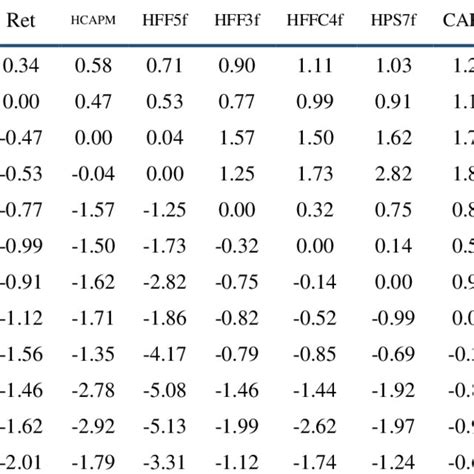 Tests Of Statistical Significance Download Table