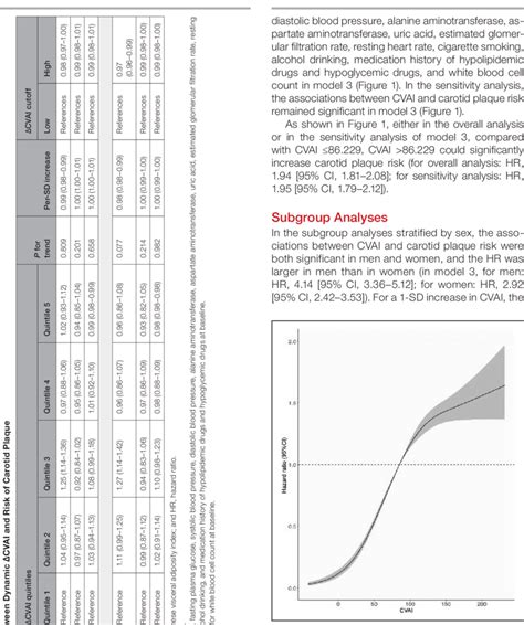 Nonlinear Association Between Chinese Visceral Adiposity Index Cvai