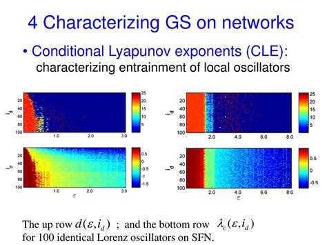Ppt Generalized Synchronization On Complex Networks Powerpoint