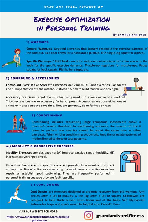 Exercise Optimization Crossfit Sand And Steel