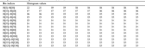 Table 1 From An Adaptive Clustering Algorithm For Color Quantization