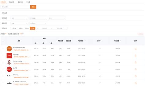 Temu店铺数据分析工具 覆盖销量、评分、粉丝量等多维度数据分析
