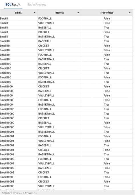 How To Transpose Data Via Custom SQL Pivot Unpivot Knowledge Hub Sigma Community