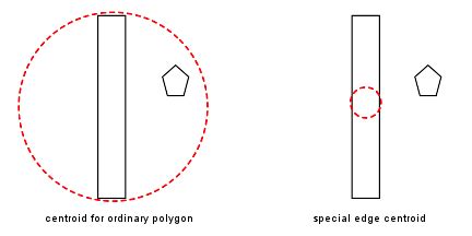 Polygon MyPhysicsLab Docs