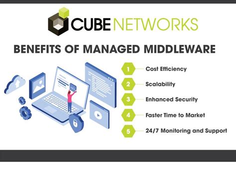 cube networks on linkedin devsecops middleware itsolutions