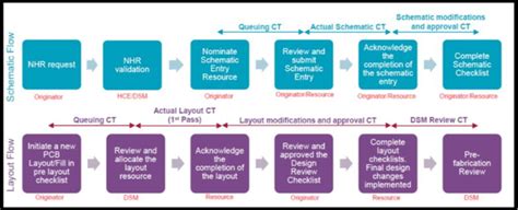 Schematic And Layout Flow Download Scientific Diagram