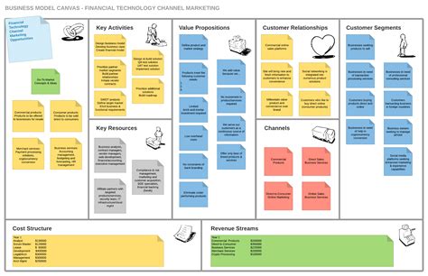 Quick Guide To The Business Model Canvas Lucidchart B Vrogue Co