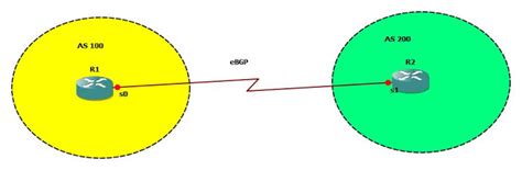 NETWORK ENGINEER STUFF BGP CHAPTER 3 ROUTER ID