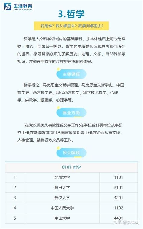 一图秒懂大学专业 大基础学科 知乎