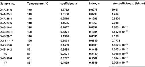 Table 1 From Long Term Dc Drift In X Cut Linbo Sub 3 Modulators Without Oxide Buffer Layer