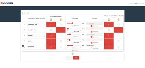 Askia Insight Platforms