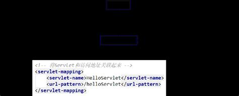 【javaweb】一文servlet全解：继承关系、生命周期、容器和请求转发与重定向等 阿里云开发者社区